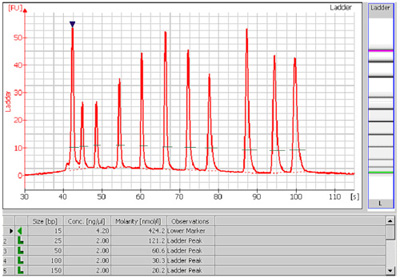 DNA Data Analysis | Centre for Molecular Medicine and Therapeutics