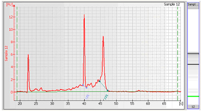 RNA Data Analysis | Centre for Molecular Medicine and Therapeutics